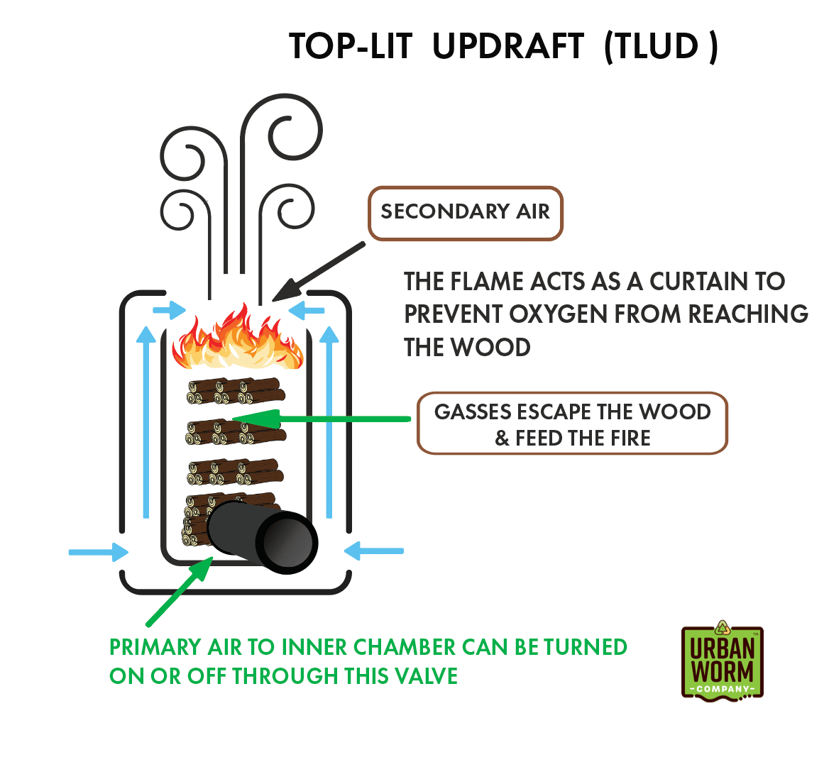 Biochar 101: Your Intro to the "Manhattan of Microbes"
