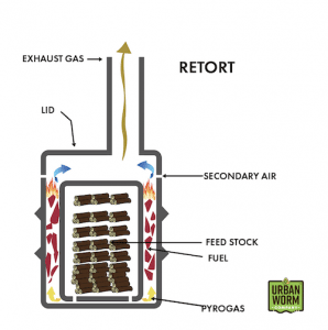 Biochar 101: Your Intro to the "Manhattan of Microbes"